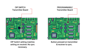 Transmitter Solutions | DIP Switch vs Programmable transmitter